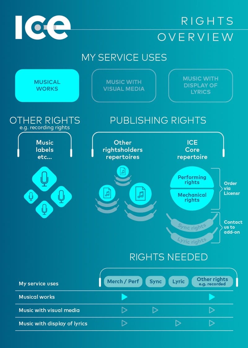 Online music services: a 101 guide to licensing | ICE Services