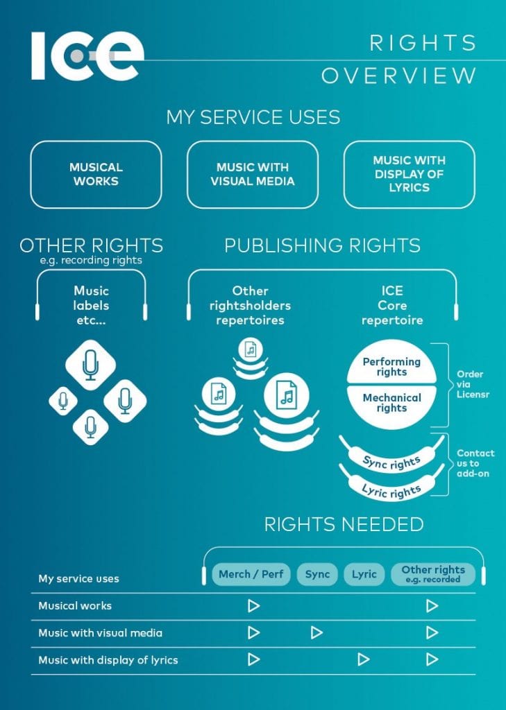 Online music services: a 101 guide to licensing | ICE Services